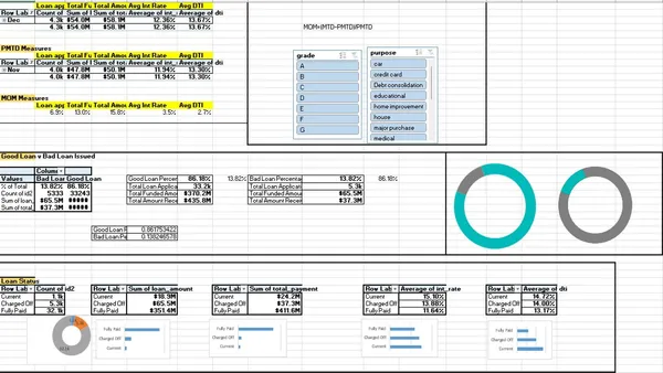 Portfolio - Sai Krishna Chaitanya B | Codebasics
