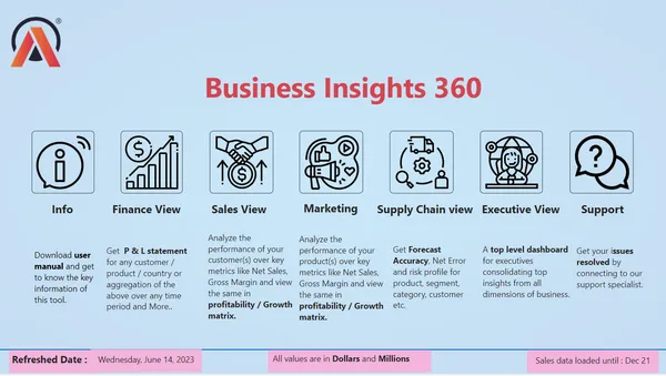 Portfolio - Guru Charan Talupuri | Codebasics