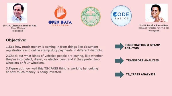 Portfolio - Guru Charan Talupuri | Codebasics