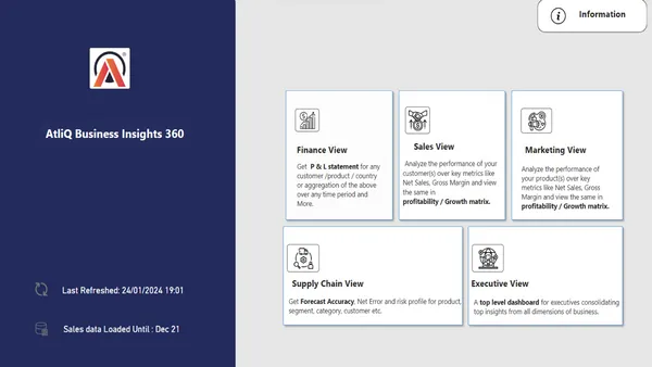 Portfolio - Archana Balasubramanian | Codebasics