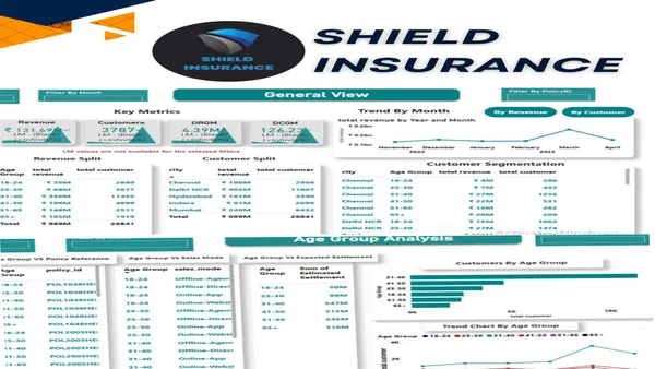 Portfolio - Usha Khandelwal | Codebasics