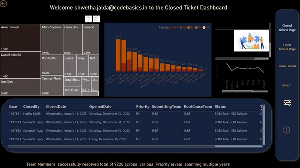 Portfolio - Shwetha | Codebasics