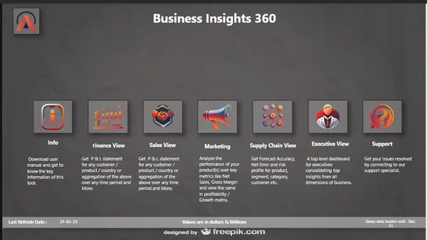 Portfolio - Rupali Barhate | Codebasics