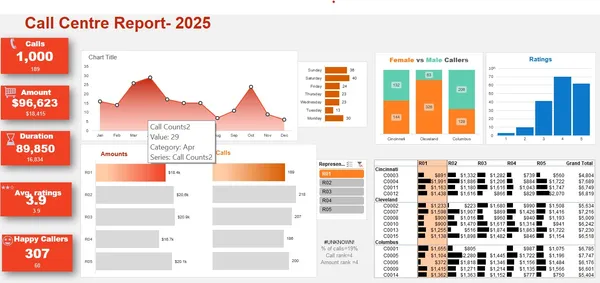 Portfolio - Rupali Barhate | Codebasics
