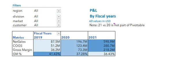 Portfolio - Kamal Singh | Codebasics