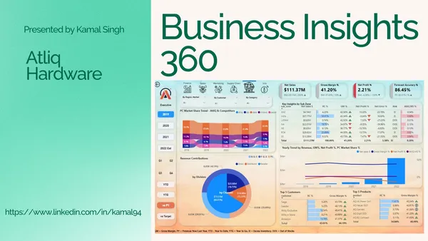 Portfolio - Kamal Singh | Codebasics