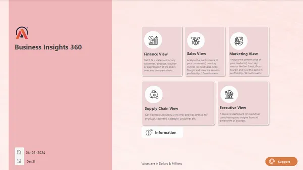 Portfolio - Devesh Pathak | Codebasics