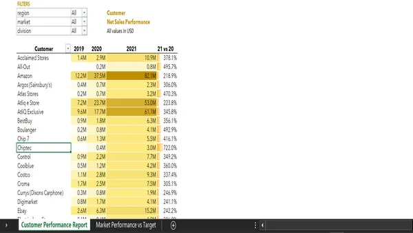 Portfolio - Devesh Pathak | Codebasics