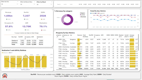Portfolio - Devesh Pathak | Codebasics