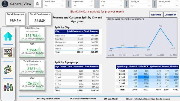 Portfolio - Devesh Pathak | Codebasics