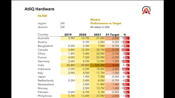 Portfolio - Sandeep Chinta | Codebasics