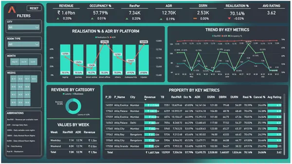 Portfolio - Sandeep Chinta | Codebasics