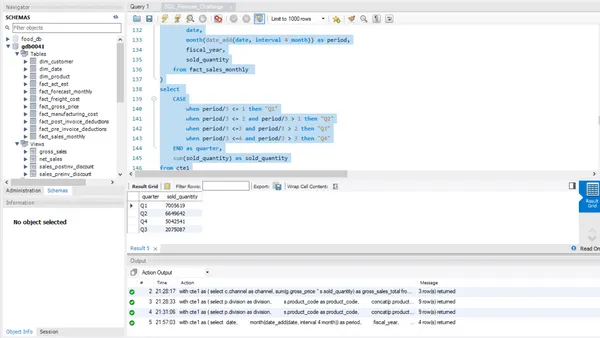 Portfolio - Sandeep Chinta | Codebasics