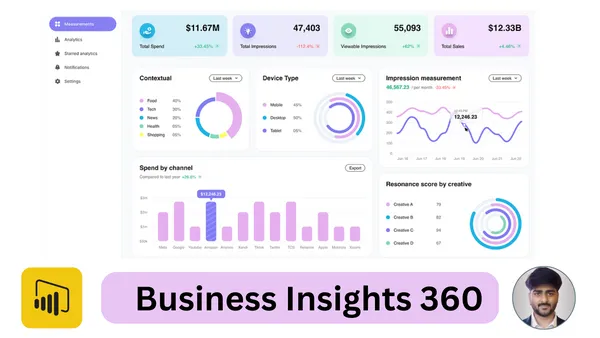 Portfolio - kunal chotaliya | Codebasics