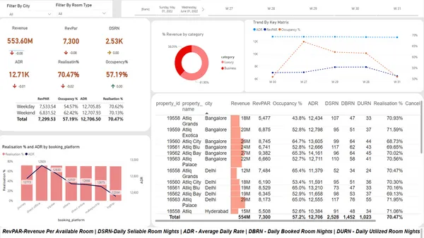 Portfolio - K GOWTAM | Codebasics