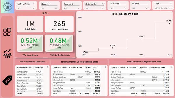 Portfolio - K GOWTAM | Codebasics