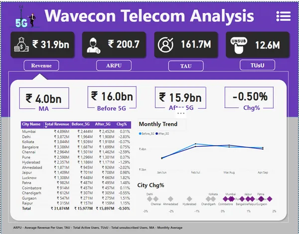 Portfolio - AMAL KURIYAN | Codebasics