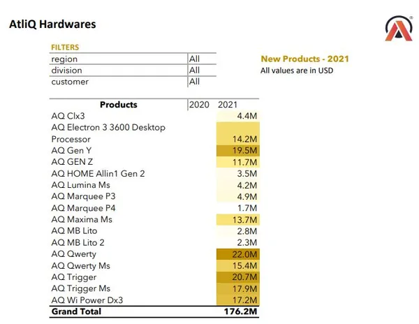 Portfolio - Prakash Narayan | Codebasics