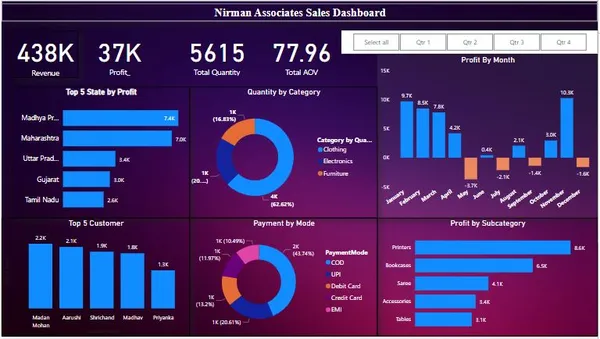 Portfolio - Prakash Narayan | Codebasics