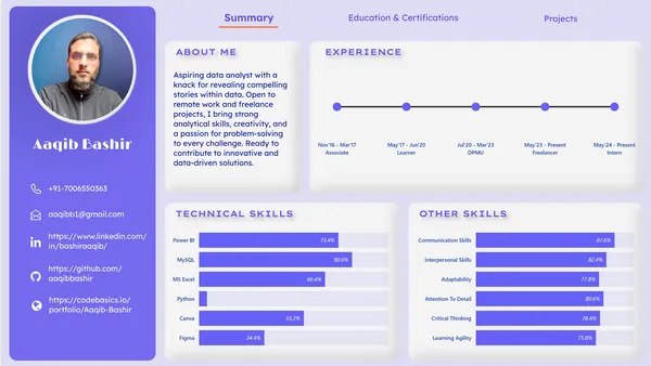 Portfolio - Aaqib Bashir | Codebasics