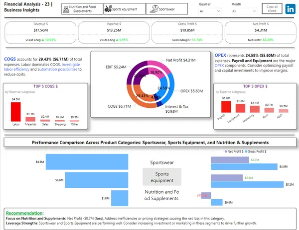 Portfolio - Prantik Datta | Codebasics