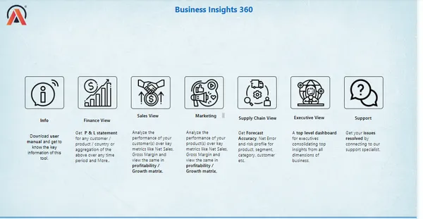 Portfolio - Arpit Sharma | Codebasics