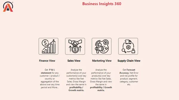 Portfolio - Elza Shany | Codebasics