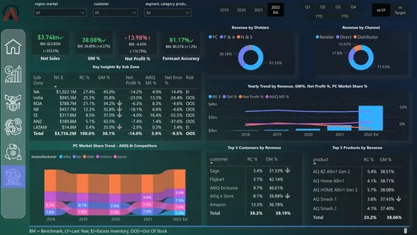 Portfolio - Shiva Singh | Codebasics