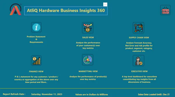 Portfolio - Nagaraj Trikona | Codebasics