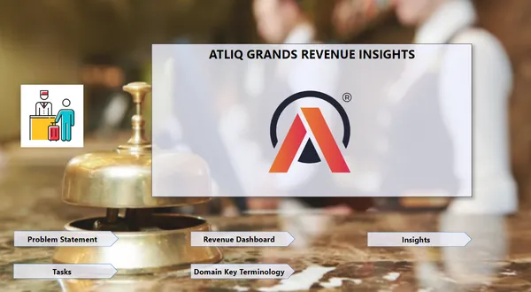 Portfolio - Nagaraj Trikona | Codebasics