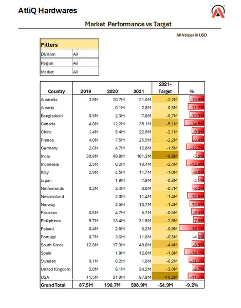 Portfolio - Nagaraj Trikona | Codebasics