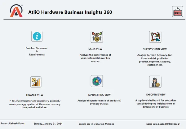 Portfolio - Nagaraj Trikona | Codebasics
