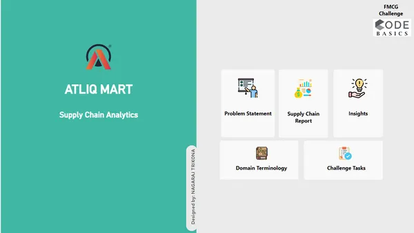 Portfolio - Nagaraj Trikona | Codebasics