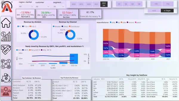 Portfolio - Vishant Kumar | Codebasics