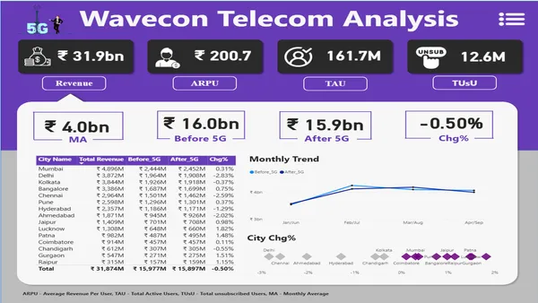 Portfolio - Imtiyaz Pasha | Codebasics