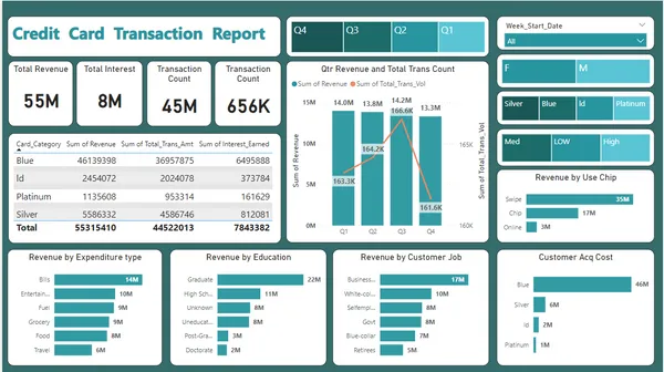 Portfolio - Ankita | Codebasics