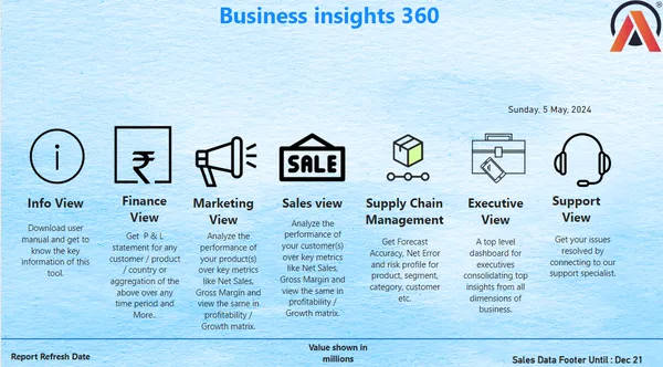 Portfolio - Vidhath Shetty | Codebasics