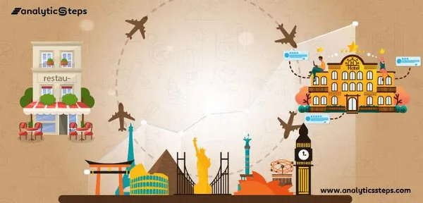 Portfolio - Raj Acharya | Codebasics