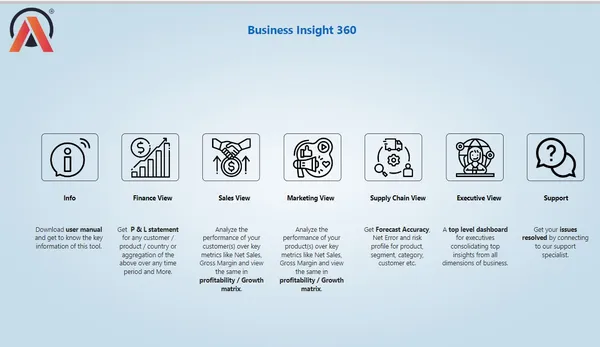 Portfolio - Israr Mohammed | Codebasics