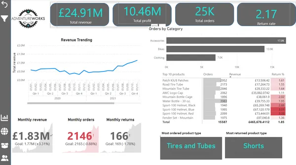 Portfolio - Jyothi Kovuru | Codebasics