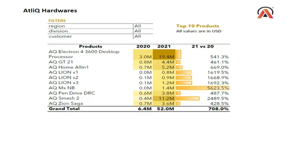 Portfolio - Deep Patel | Codebasics