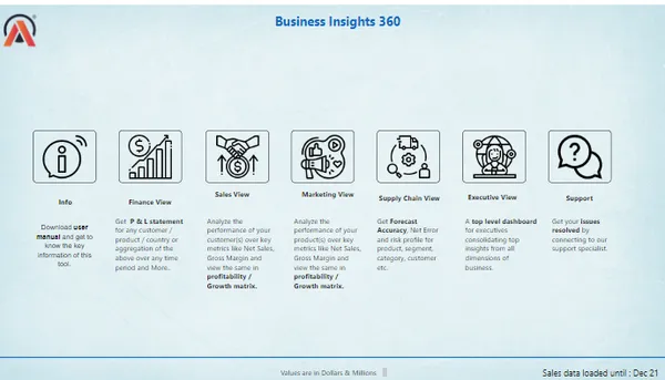 Portfolio - Shruti Gore | Codebasics