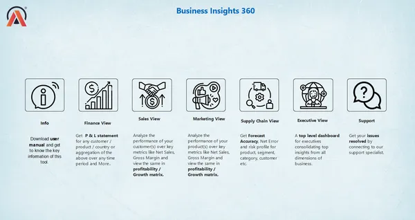 Portfolio - Kanwal Z | Codebasics