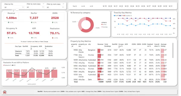 Portfolio - Kanwal Z | Codebasics