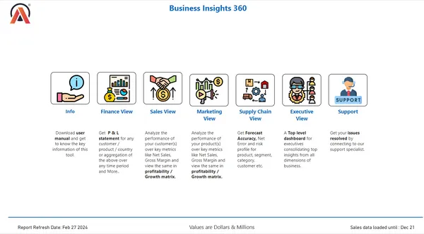 Portfolio - Md Nazrul Islam | Codebasics