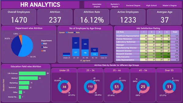 Portfolio - Md Nazrul Islam | Codebasics