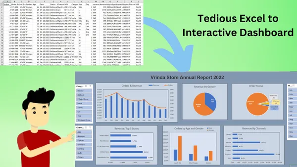 Portfolio - Anirudh Rana | Codebasics