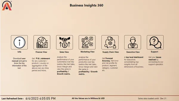 Portfolio - Palatheerdham Aswin kumar | Codebasics