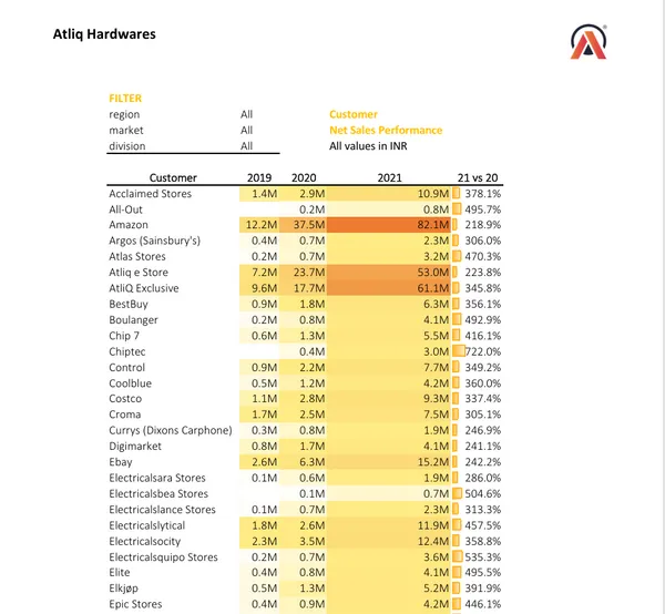 Portfolio - Vijay N | Codebasics