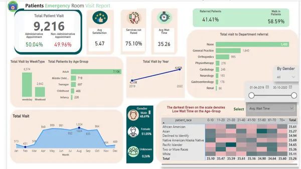 Portfolio - Roshan Bacchan sharma | Codebasics